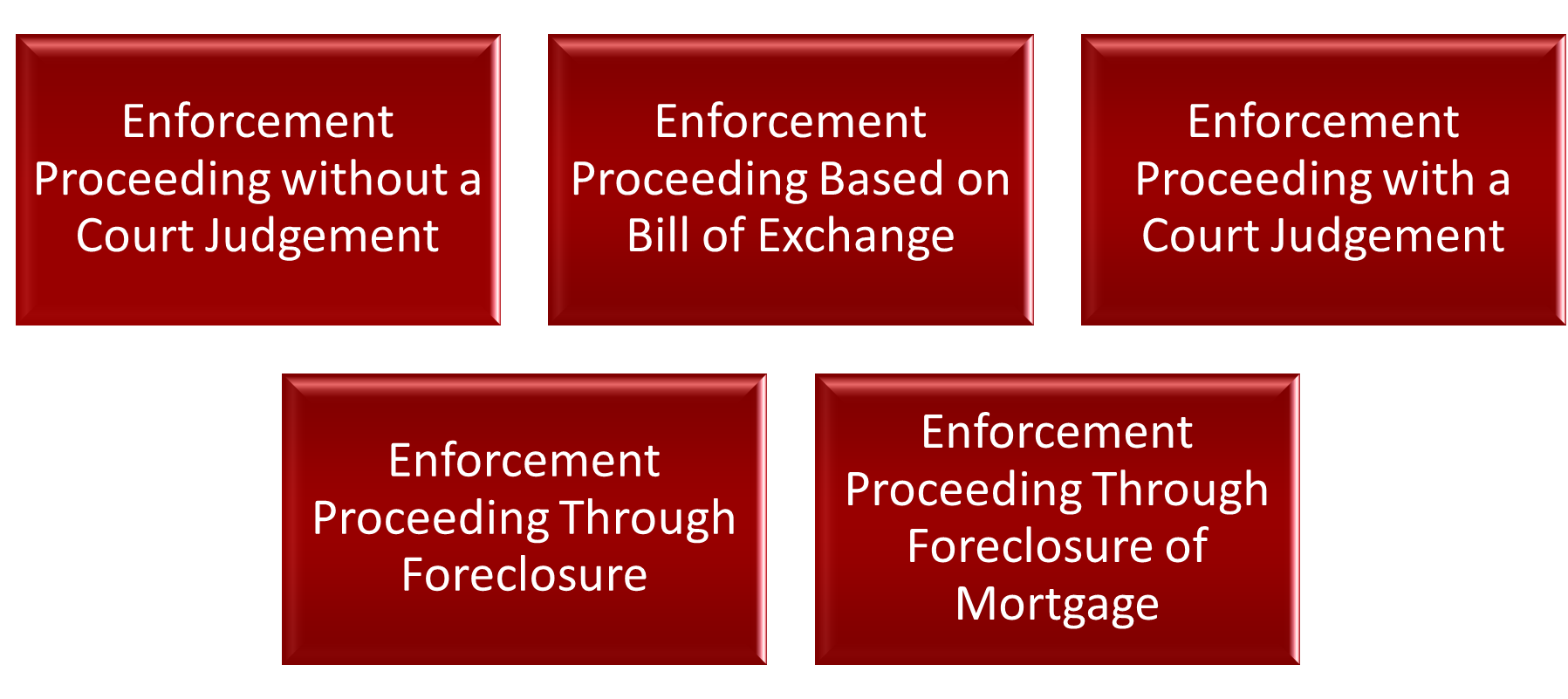 FAST, EASY & AFFORDABLE DEBT COLLECTION IN TURKEY » Tercan Legal ...